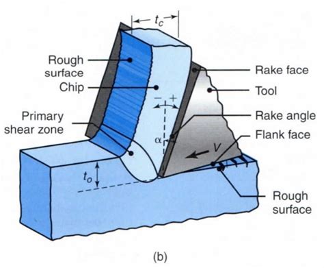 기계공작법 21장 가공 공정과 공작기계 네이버 블로그
