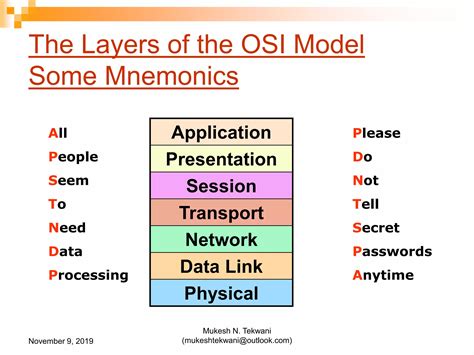 Osi Model Of Networking 09 Nov 2019 Ppt