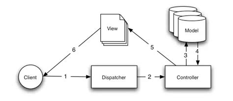 Cakephp快速應用開發 Php教程 Php中文網