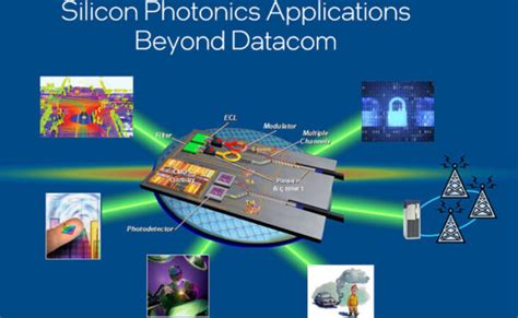 Silicon Photonics Technology Advancements Applications And Market