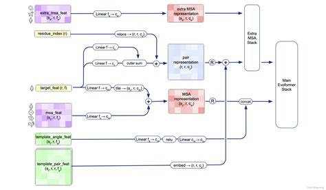 Ai4s Alphafold 使用 自定义 Msa Template 预测蛋白质结构 教程 4 Ai For Science Csdn专栏