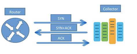 Implementing Grpctelemetry On Xr Devices Cisco Community
