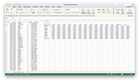 Using R And Media Cloud To Do Sentiment Analysis