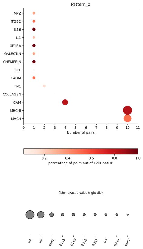 Spatialdm Tutorial With Melanoma Data — Spatialdm 0 3 1 Documentation