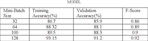 Table Ii From Classification Of Emg Signals For Myoelectric Prosthesis With Feature Images