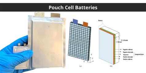 Pouch Cell Vs Prismatic Cell — A Simple Comparison Tycorun Energy