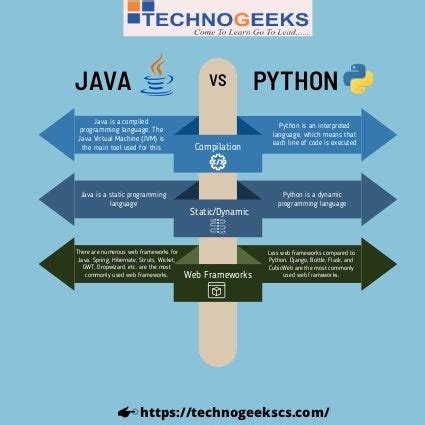 Comparison Between Java And Python PDF