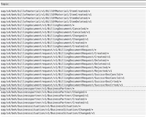 Sap S 4hana Integration With Sap Integration Suite Sap Community