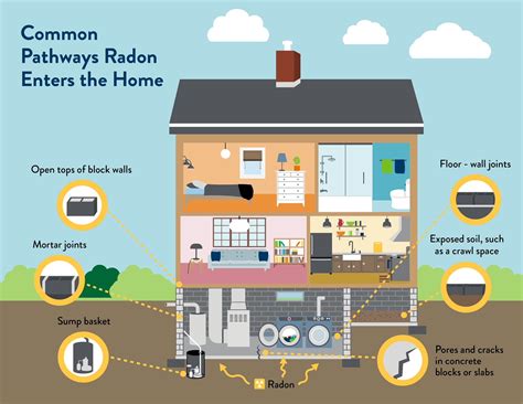 where is radon most commonly found radon testing and mitigation