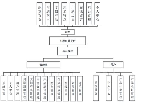 基于springbootvue川剧科普平台设计和实现源码lw部署讲解 Csdn博客
