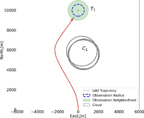 Figure 1 From Fixed Wing Uav Path Planning And Collision Avoidance