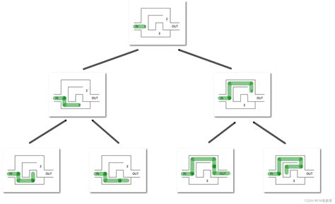理解与应用:回溯算法详解 Csdn博客 理解与应用:回溯算法详解 Csdn博客