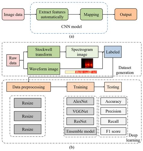 Applied Sciences Free Full Text Applications Of Microseismic