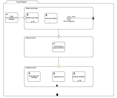 part 3 add conversations to the process with flowable engage