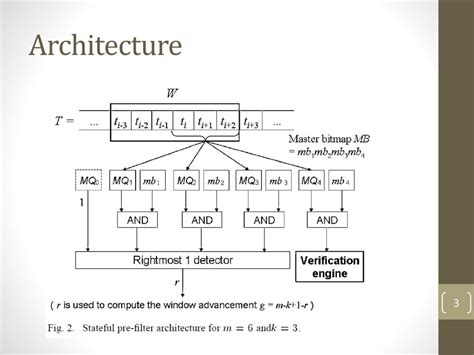ppt a pattern matching scheme with high throughput performance and