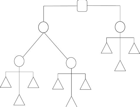 Decision Tree Diagram Template In Word And Pdf Formats