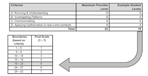 Ib Myp Practice Questions And Resources Ib Dp Myp Ap