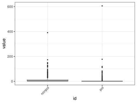 Gene Body Coverage Analysis In R • Genecovr