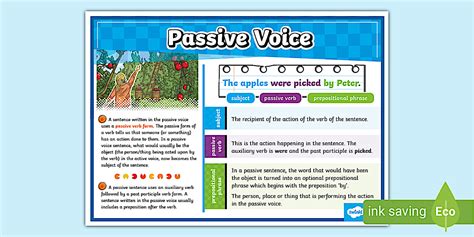 Ks2 What Is Passive Voice Display Poster Primary Resources