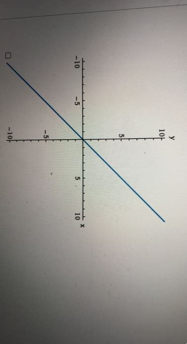 Solved Use The Horizontal Line Test To Determine Which Of
