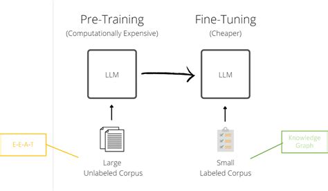 LLM Optimization Can You Influence Generative AI Outputs