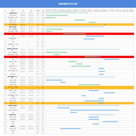 轻松在线绘制项目管理甘特图
