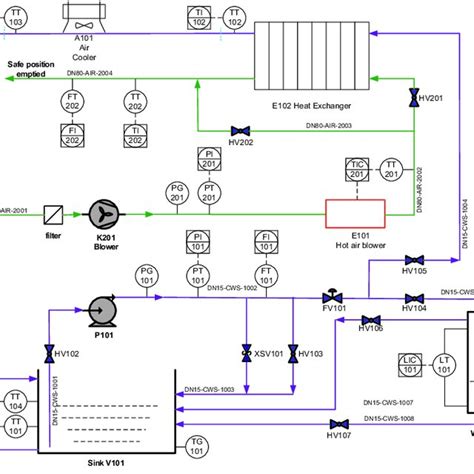 Flow Chart Of The Process Each Tag Is Shown In Table 1 Download Scientific Diagram
