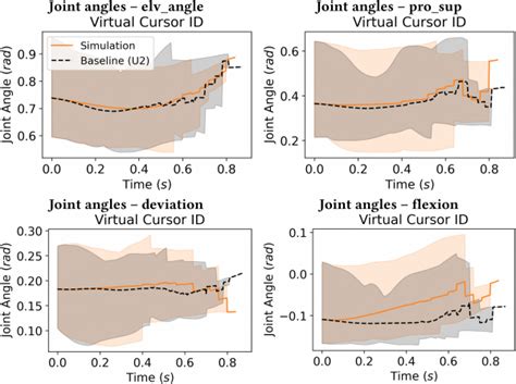 Simulating Interaction Movements Via Model Predictive Control Acm Transactions On Computer