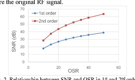 Figure 5 From An Fpga Based All Digital Transmitter With 96 Ghz 2nd Order Time Interleaved
