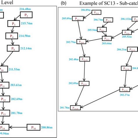 Demonstration Of Network Connectivity For The Percolation Pond At A