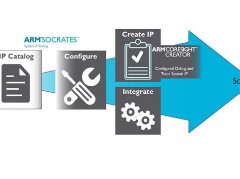 ARM Updates Tool Suite To Trim SoC Integration Phase