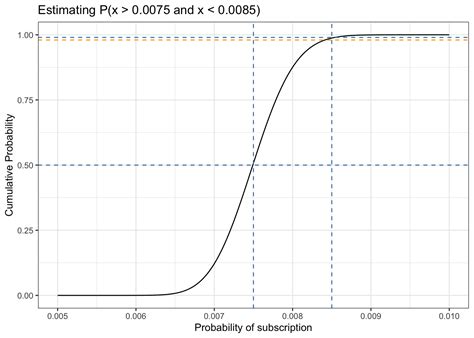 bayesian statistics the fun way 13 tools of parameter estimation the