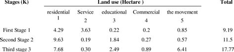 Detailed Calculations Of The Variance Analysis Method Download