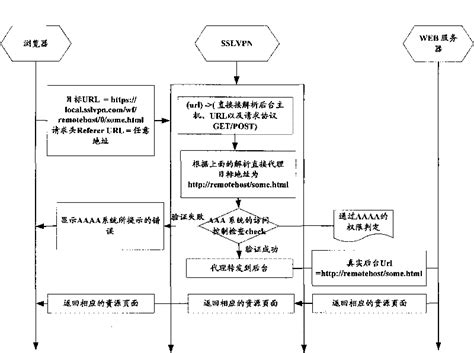 method for realizing web reverse proxy eureka patsnap