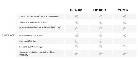 Tableau Pricing Understanding Costs And Pricing Options Master Data