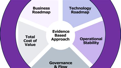 What Is The Product Operating Model
