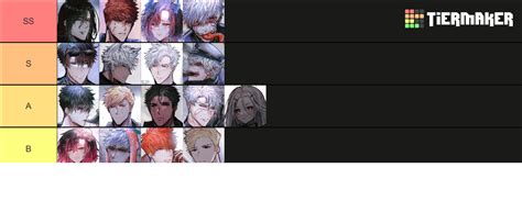 OCs Most To Least Strongest Tier List Community Rankings TierMaker