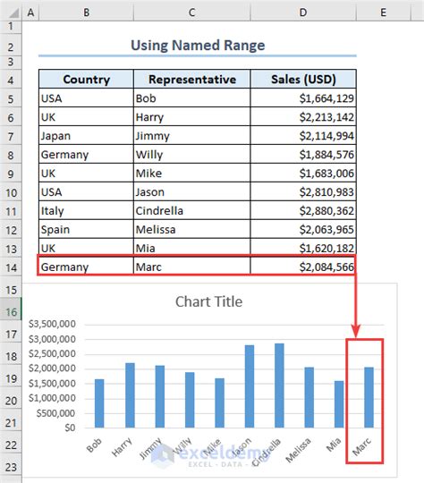 Dynamic Excel Charts Including Filter And Vba Methods Exceldemy