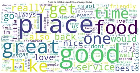 Yelp Review Sentiment Analysis