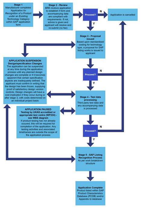 Building Energy Performance Assessment Support Website Listing Application For Sap Pcdb Or