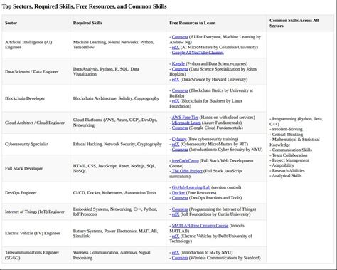 Techcareer Eee It Ai Datascience Blockchain Cloudcomputing Cybersecurity