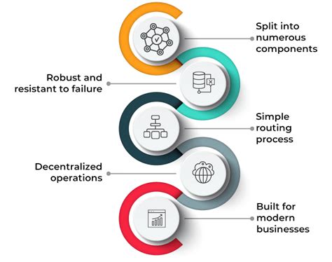 CCG Technologies India Microservices Development Company