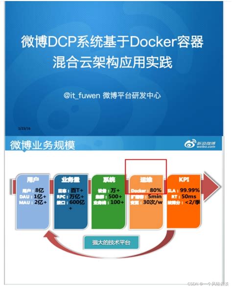 Docker