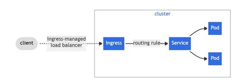 Ketan Solanki On Linkedin Today I Dived Into The World Of Kubernetes