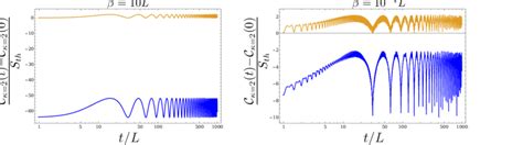 Time Dependence Of κ 2 Complexity With The Initial Value Subtracted Download Scientific