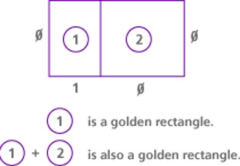 Part C Fibonacci Numbers 30 Minutes Annenberg Learner