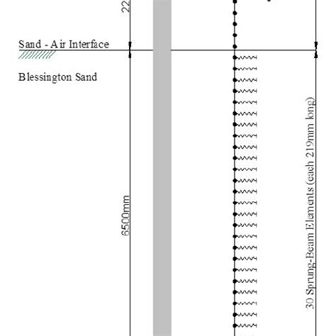 Numerical Model Schematic Download Scientific Diagram