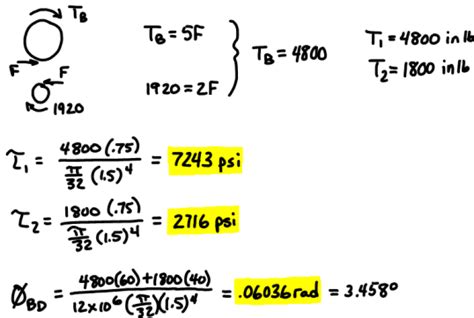 Problem Solution