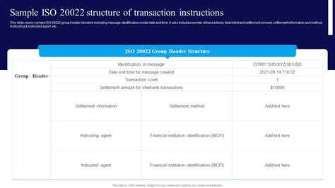 Integrating ISO 20022 Sample ISO 20022 Structure Of Transaction