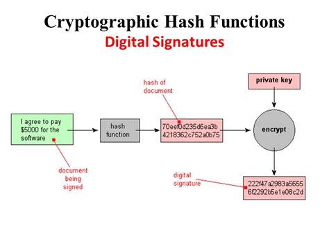 Cryptographic Hash Functions Prepared By Dr Lamiaa Elshenawy Ppt Video Online Download